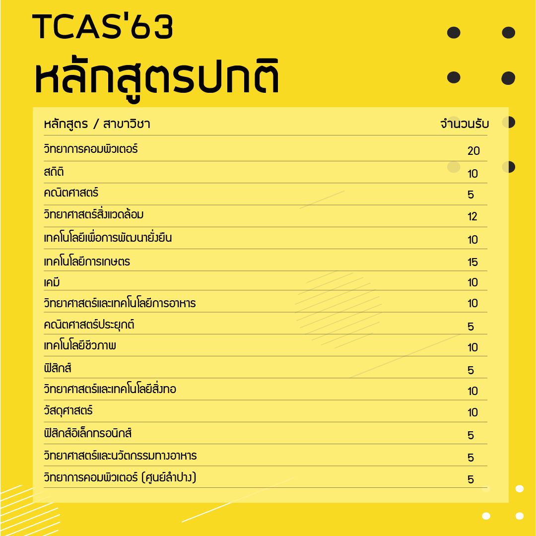 TCAS'63 Admission 2 - คณะวิทยาศาสตร์และเทคโนโลยี มหาวิทยาลัยธรรมศาสตร์ ศูนย์ลำปาง