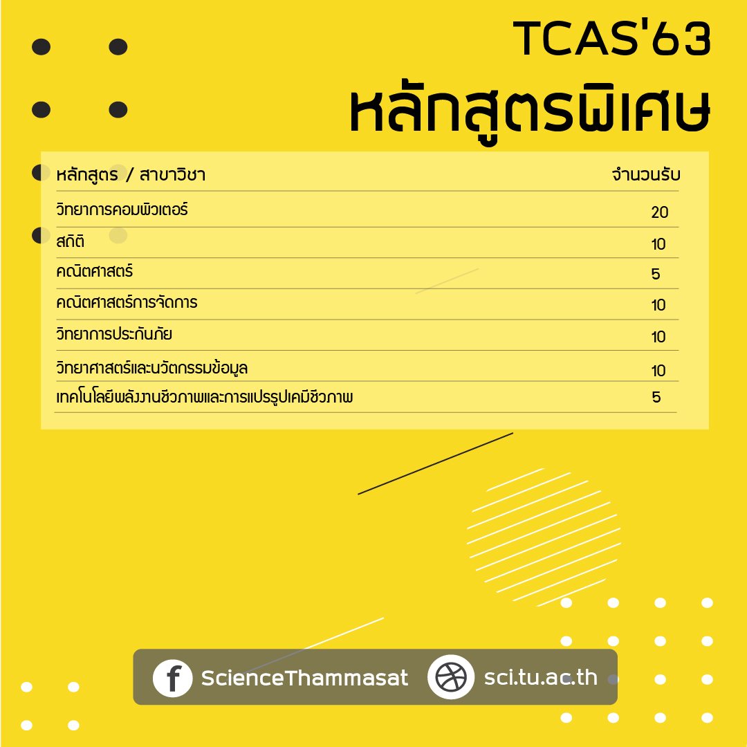 TCAS'63 Admission 2 - คณะวิทยาศาสตร์และเทคโนโลยี มหาวิทยาลัยธรรมศาสตร์ ศูนย์ลำปาง